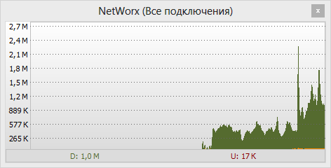 SoftPerfect NetWorx Скриншоты - Comss.Антивирус